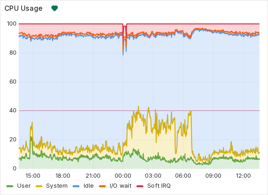 清华大学开源软件镜像站 | Tsinghua Open Source Mirror